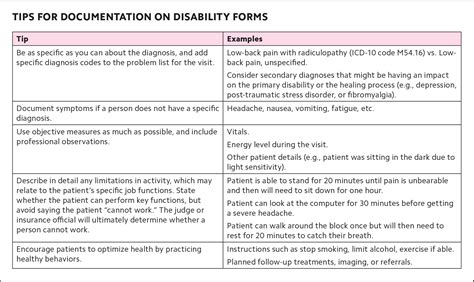 Image result for Disability Code 300000081064617