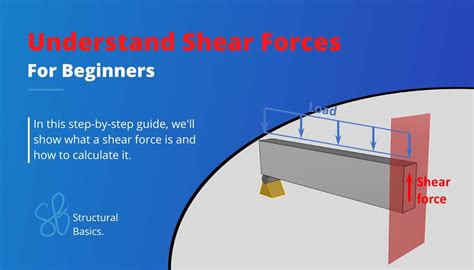 Image result for Compressive Force vs Shear Force