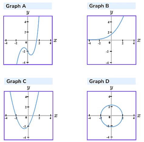 Image result for How to Draw Graphs in Physics