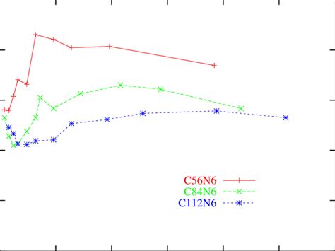 Image result for Implicit Integration