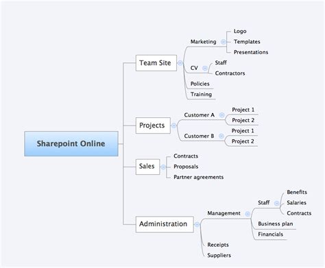 Image result for SharePoint File Organization Best Practices