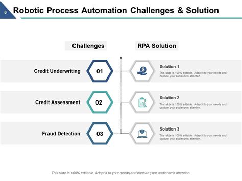 Image result for RPA Slide Deck Example