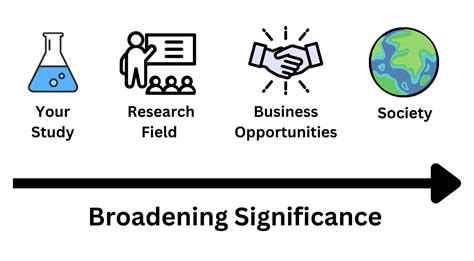 Image result for Significance of Study