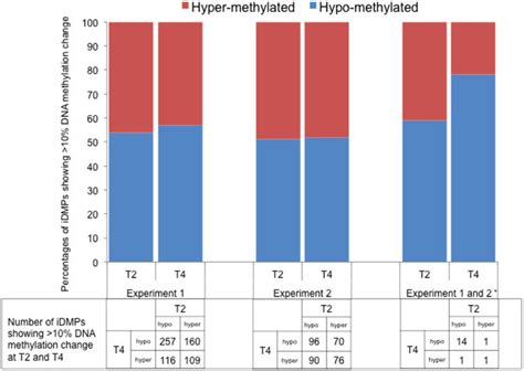 Image result for How to File Idmps