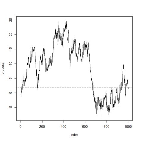 Image result for A Random Process