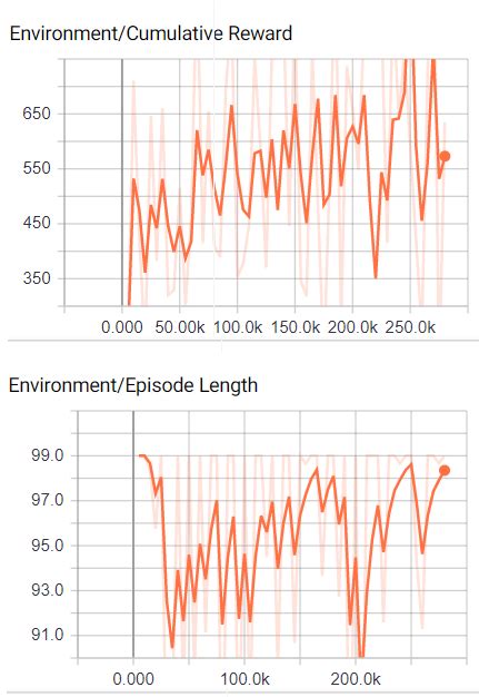 Image result for Tensor Flow Figure