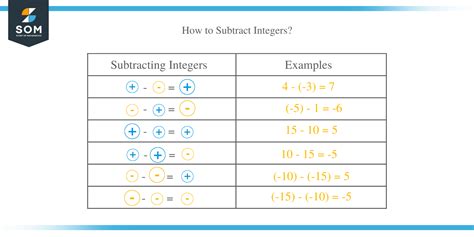 Image result for Integer Rules for Subtraction