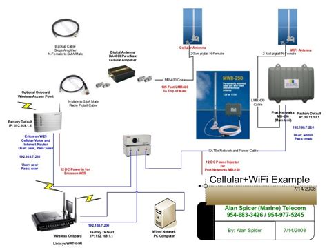 Wireless Network Diagram Visio
