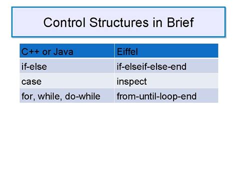 Image result for Program Control Structures