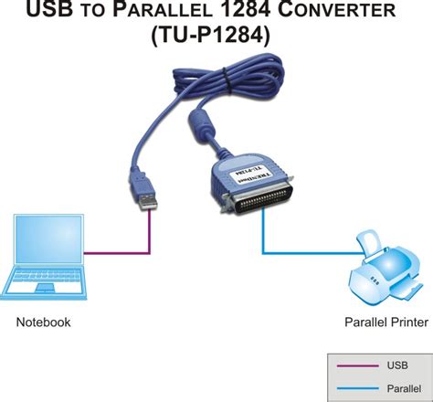 Image result for Parallel Interface to USB