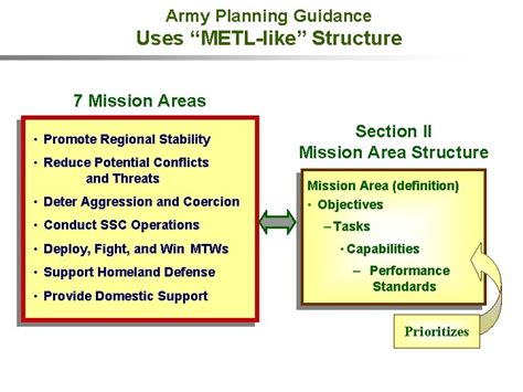 Image result for Examples of Army Planning and Controlling