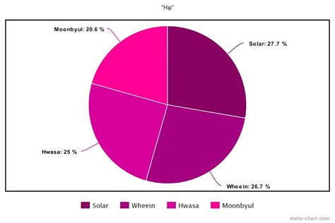Image result for Kpop Line Distribution Tutorial