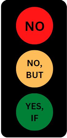 Image result for Backtesting Traffic Light