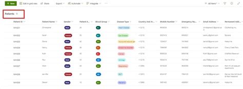 Image result for SharePoint List Examples