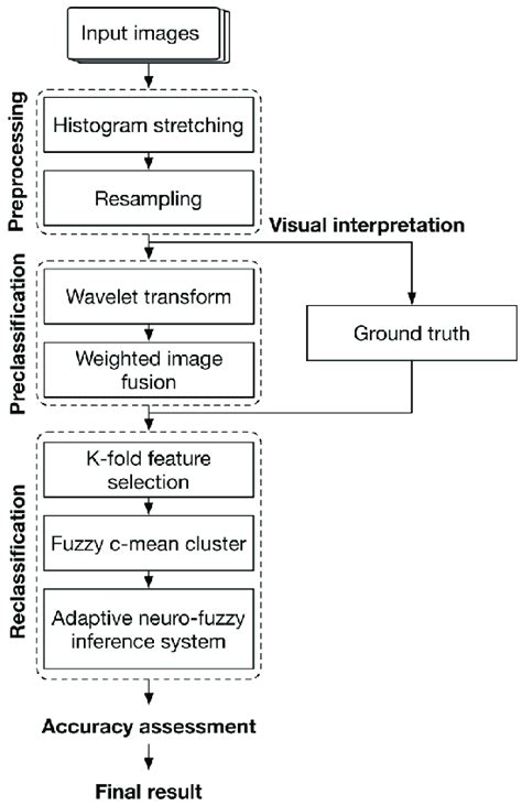 Image result for Breed Method for Counting Totacal Count How Counting Is Done