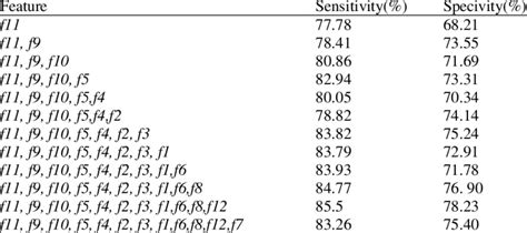 Image result for Sensitivity Specifity Example