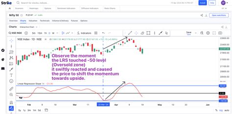 Image result for Linear Regression Definition
