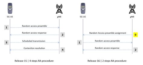 Image result for Array Random Access