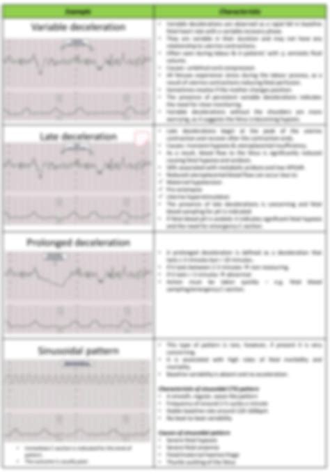 Image result for CTG and Partogram