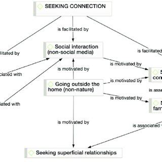 Image result for Thematic Connection Example