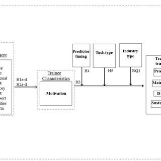 Image result for Transfer of Training Model
