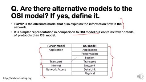 Image result for OSI Model Interview Questions