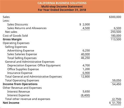 Image result for Multiple-Step Income Statement Format