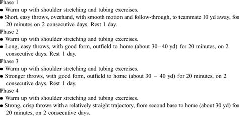 Image result for Pre Throwing Program