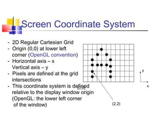 Image result for Screen Coordinate System in Computer Graphics
