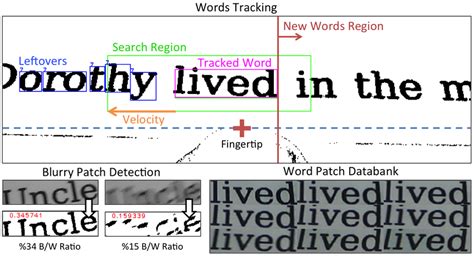 Image result for How to Use Microsoft Word Tracking