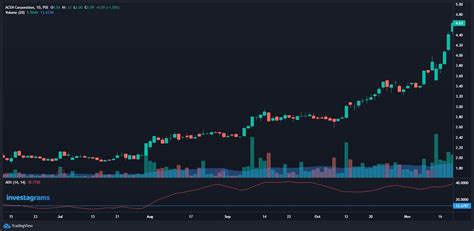 Image result for ADX Encryption