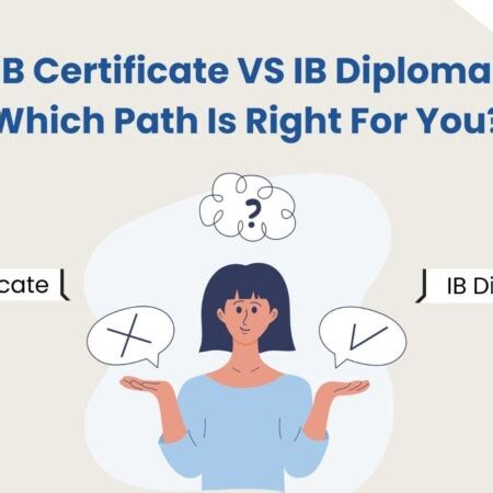 Image result for IB Transcript