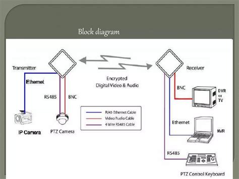 Image result for Lecture Video Control System