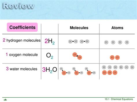 Image result for Xh2 O2 2H2O