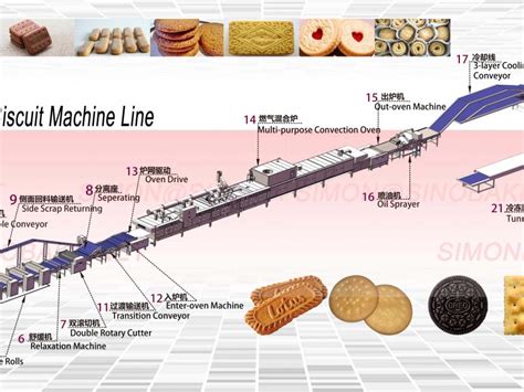 Image result for Biscuit Line Merging On Stacking Machine