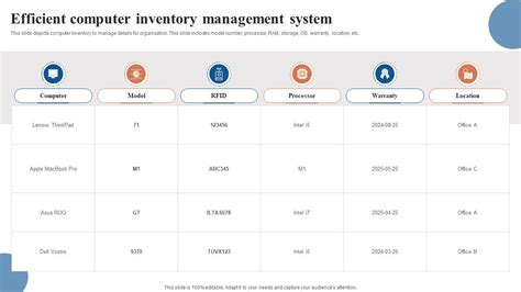 Image result for Computer Inventory Database