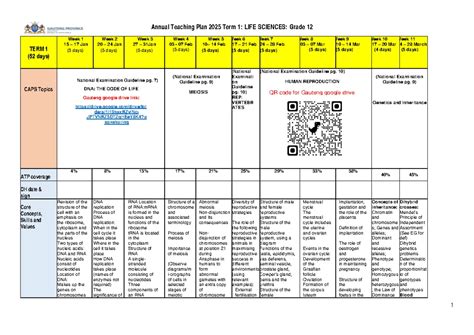 Image result for Life Science Over View Grade 12