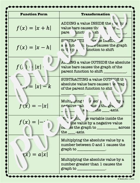Image result for Basic Transformations of Functions
