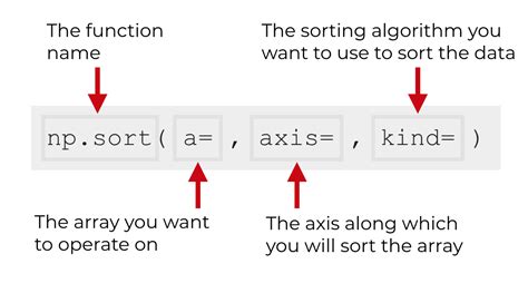 Image result for Numpy Sorting