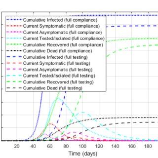 Image result for Predictive Behavior Test