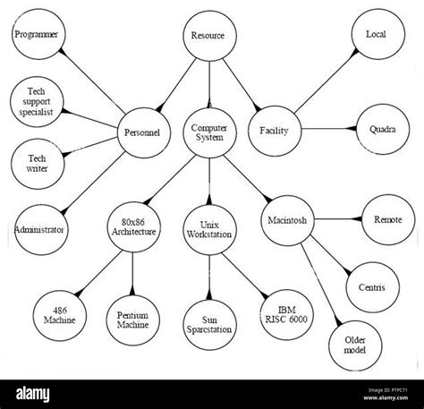 Image result for Resources Classification Work