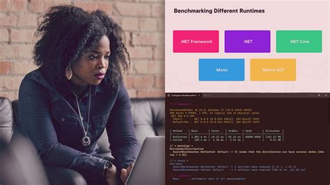 Image result for Micro Benchmarking C-code