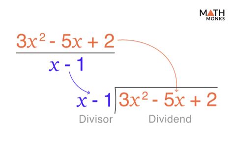 Image result for Long Division Using Polynomials