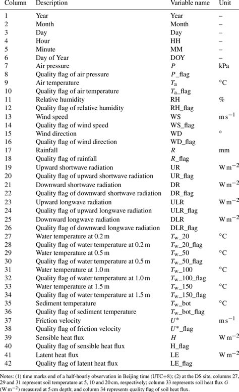 Image result for DataColumn Expression Using a Variable