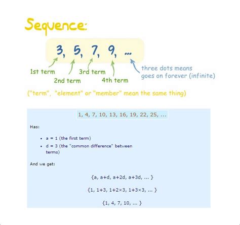 Image result for Arithmetic Sequence Examples Real-World