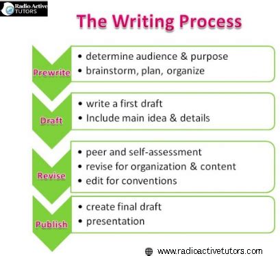 Image result for Example of a Discussion Post