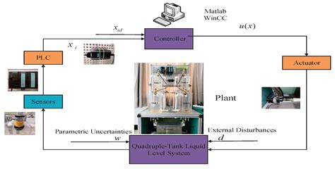 Image result for Linearize Auto Control