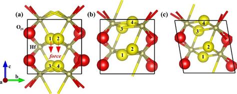 Image result for Pca21 HfO2