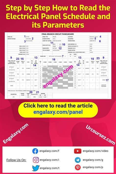 Image result for Electrical Panel Schedule