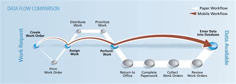 Image result for SAP Work System